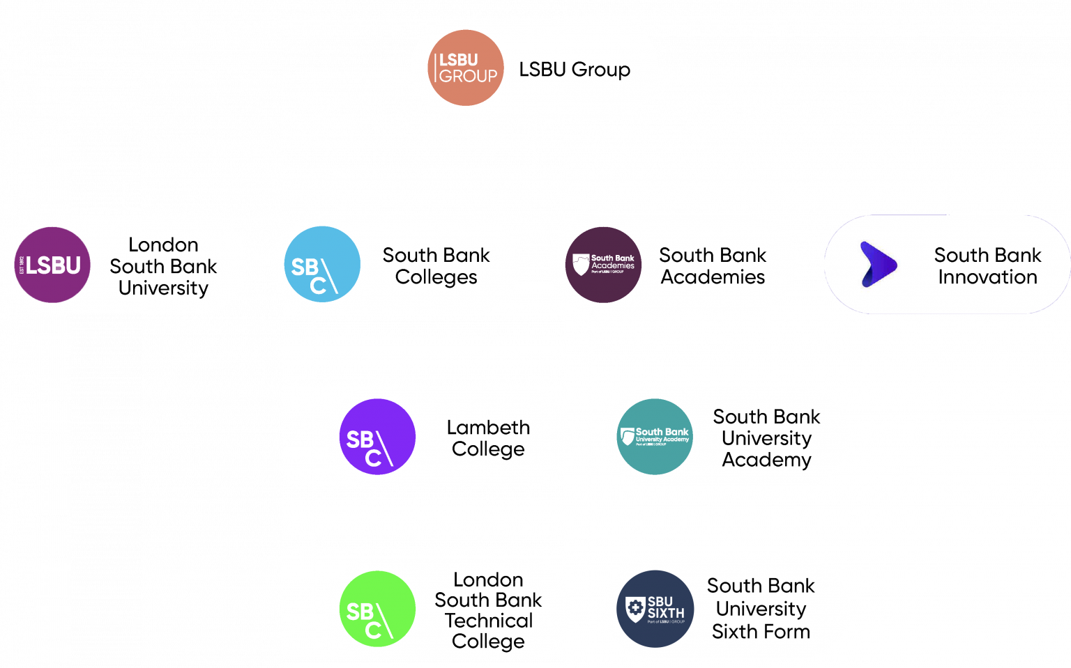 Welcome to SBUSixth - South Bank University Sixth Form